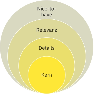 Webdesign – SCHWALMBERGER CONSULTING